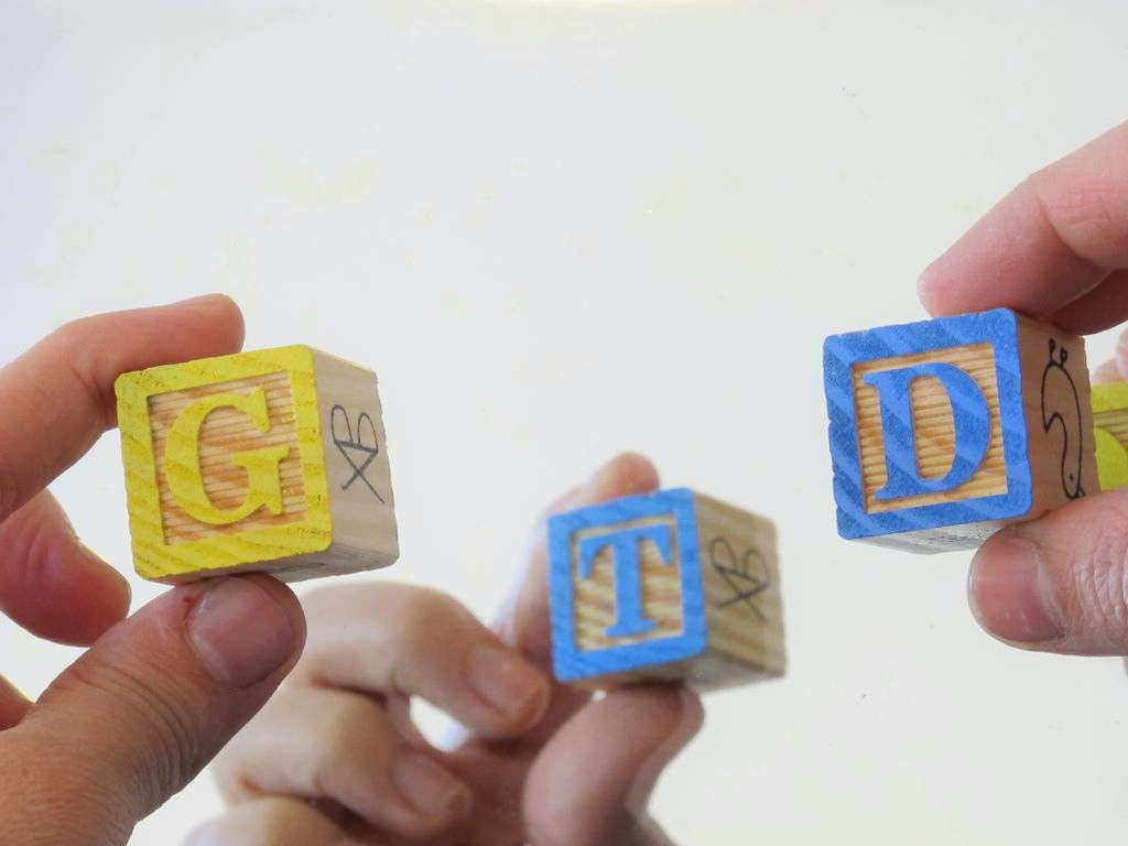 ¿Qué es el método GTD? - Adviser Cloud
